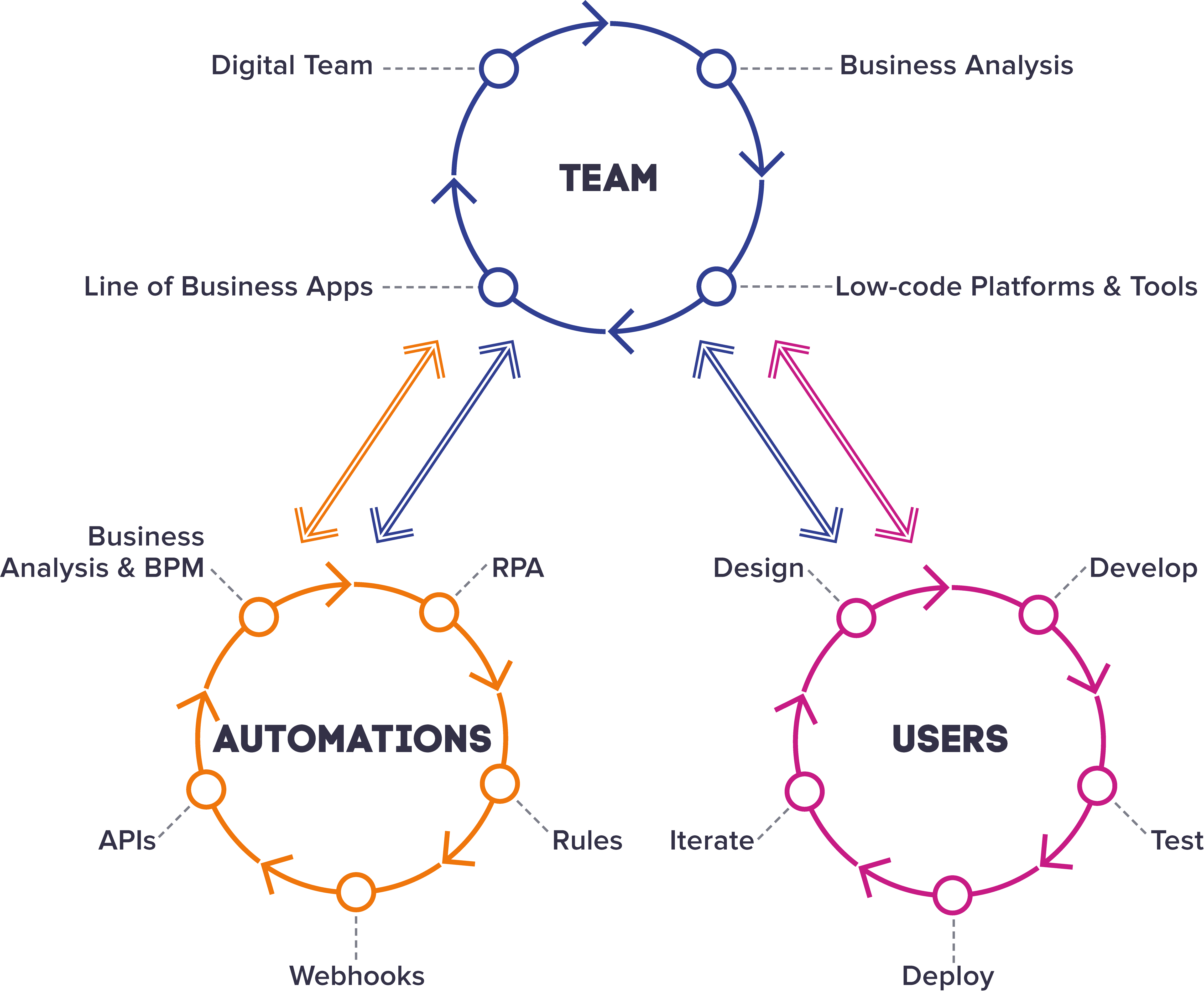 Whitepaper - Connected Communities